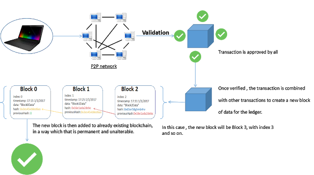 Blockchain | Systems Plus