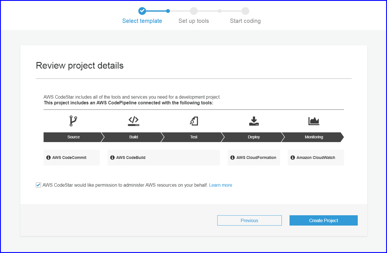 Spring Boot Microservices In Aws Codestar Systems Plus