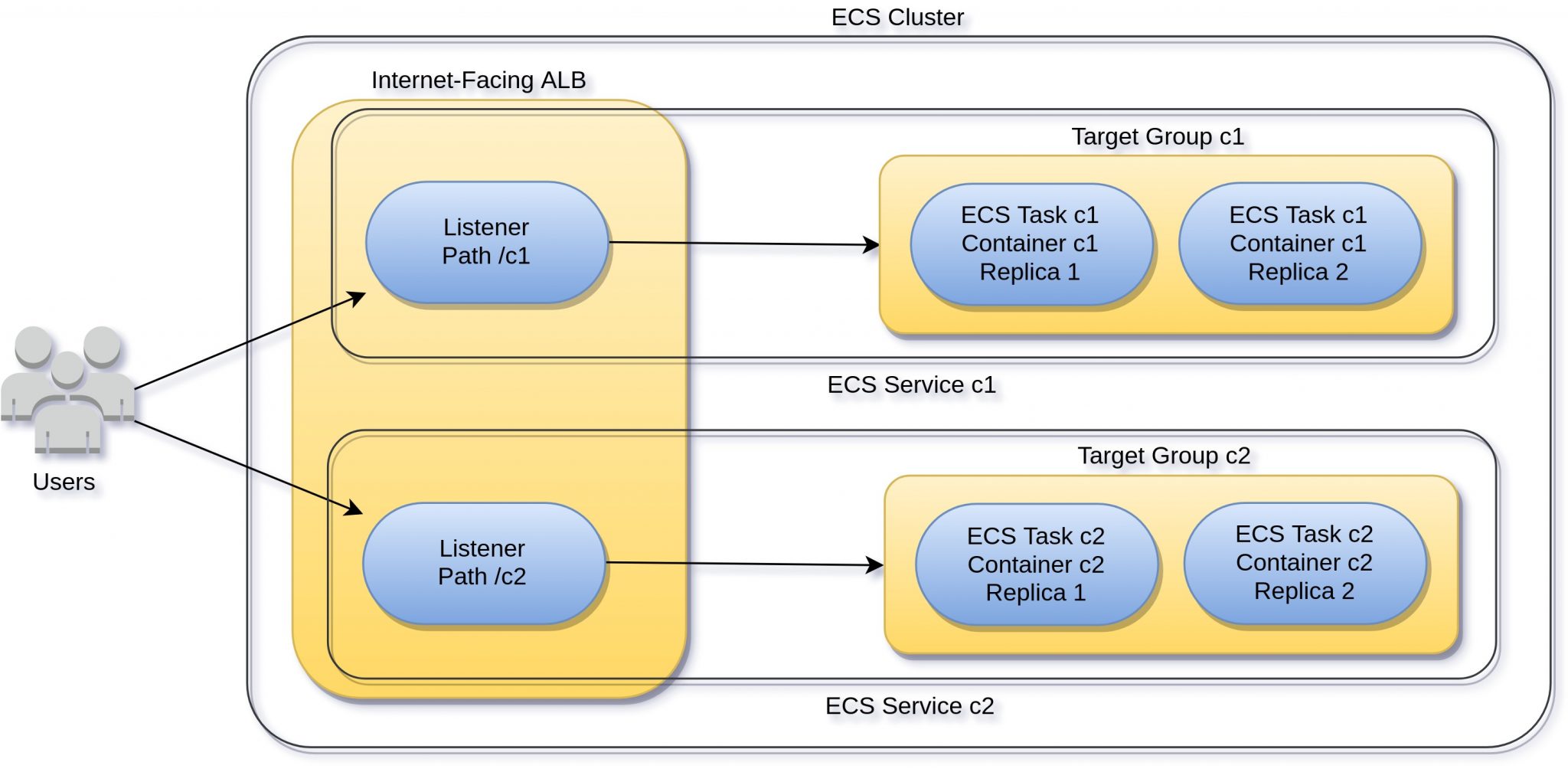 Deploying RESTful Microservices as Docker Containers in ECS Fargate ... Deploying RESTful Microservices as Docker Containers in ECS Fargate ...
