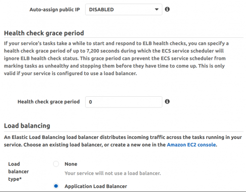Deploying Restful Microservices As Docker Containers In Ecs Fargate Systems Plus